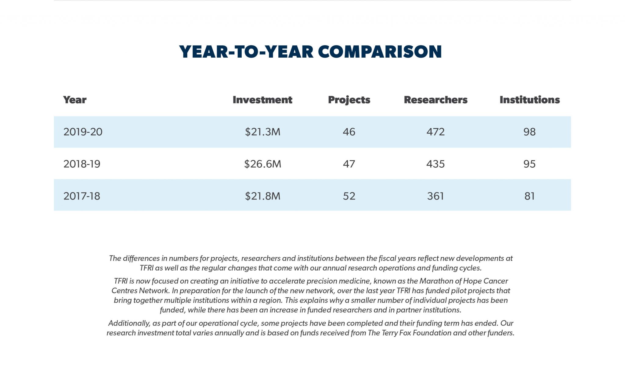 Terry Fox Research Institute